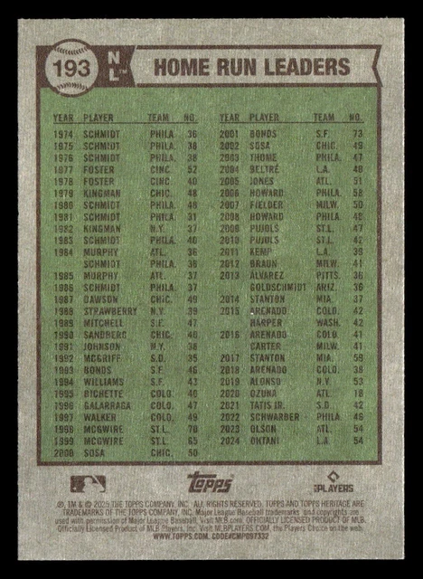 2025 TOPPS HERITAGE #193 Kyle Schwarber / Marcell Ozuna / Shohei Ohtani ...