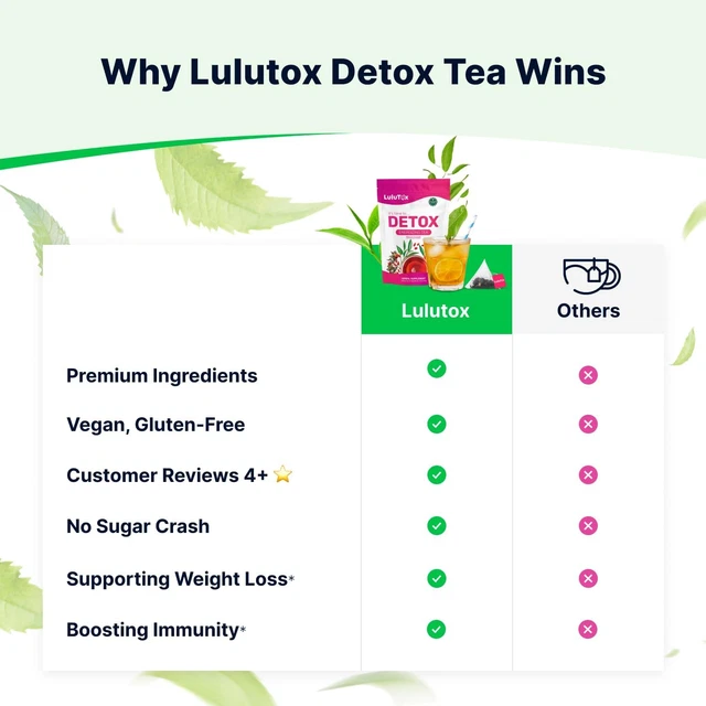 LULUTOX ORIGINAL DETOX Tea - Herbal Blend with Dandelion Ginseng and Ginger -... £30.12 ...