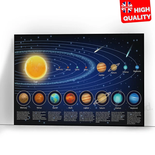 SOLAR SYSTEM WALL Art Educational Poster Children Poster | A5 A4 A3 | £ ...