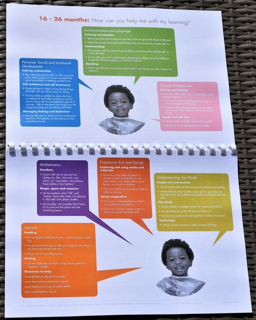 EYFS 2023 DEVELOPMENT Matters & 2023 Statutory Framework plus What To ...