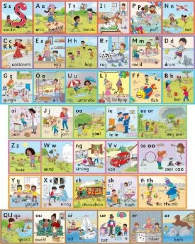 JOLLY PHONICS WALL Frieze: In Print Letters (American English Edition ...