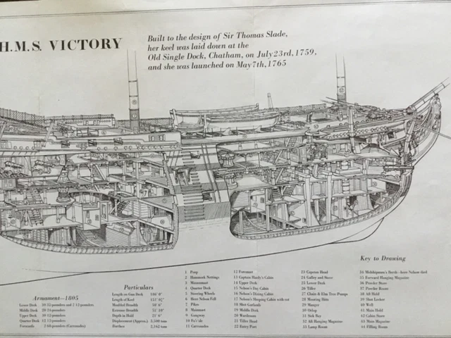 LORD NELSON’S FLAGSHIP HMS VICTORY : CUTAWAY DRAWING BY COLIN MUDIE ...