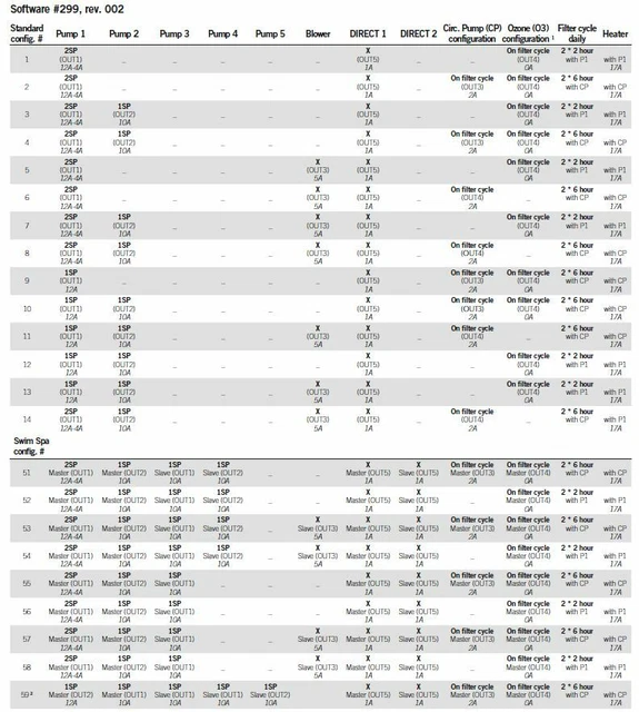 GECKO AEWARE IN.XE swim spa pack control unit with 4kW heater part ...