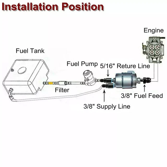 FOR LS SWAP LS C5 Corvette Fuel Filter/Pressure Regulator & 6AN ...