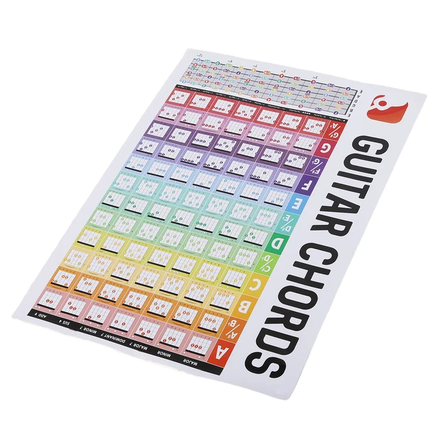 GUITAR CHORDS POSTER Chart Copperplate Paper Acoustic Electric Guitar ...