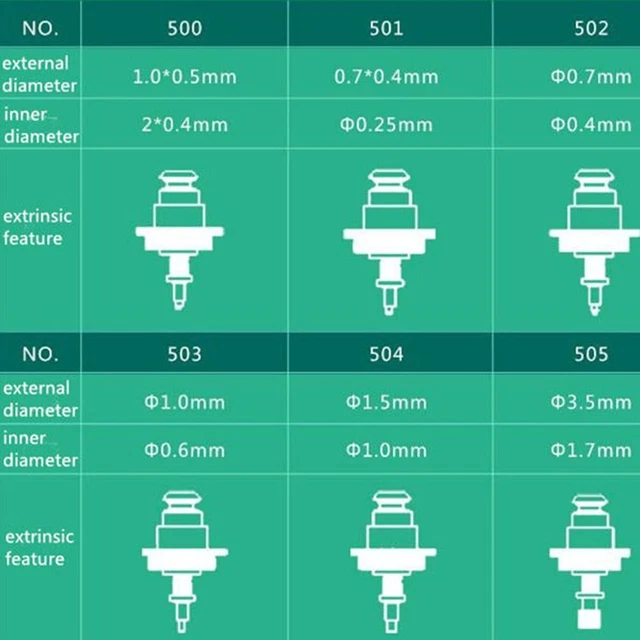 501 502 503 504 505 506 507 508 SMT Nozzle For Juki Placement Machine Nozzle £10.00 - PicClick UK