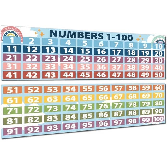 BOHO MATH POSTERS Numbers 1-100 Classroom Decorations Chart for ...