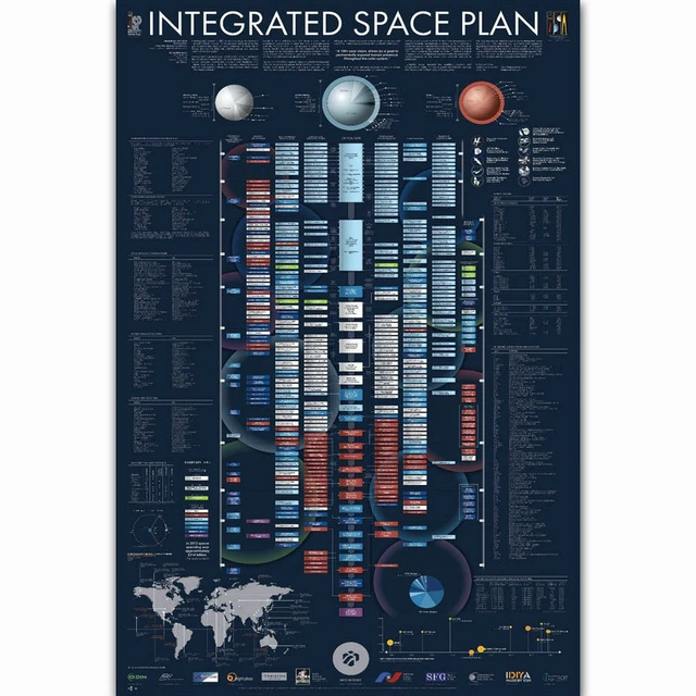 SOLAR SYSTEM INTEGRATED Space Plan Glaxy Chart Science Poster 21 24x36 ...