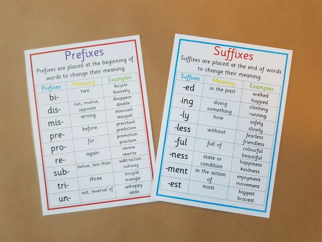 PREFIXES AND SUFFIXES - A4 Laminated Posters -Phase 6/KS1/KS2 -Phonics ...
