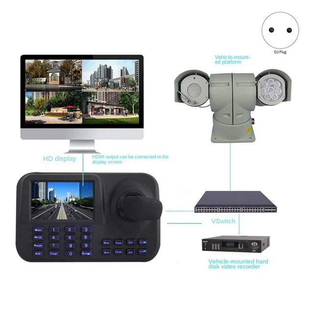 2X(3D-CCTV-IP-PTZ-CONTROLLER, -KOMPATIBLER IP-PTZ-JOYSTICK, IP-PTZ ...