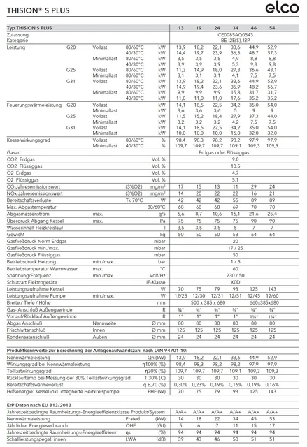 ELCO THISION S Plus Gastherme, Brennwerttherme, Heiztherme, Gasheizung, Therme EUR 4.200,14 ...
