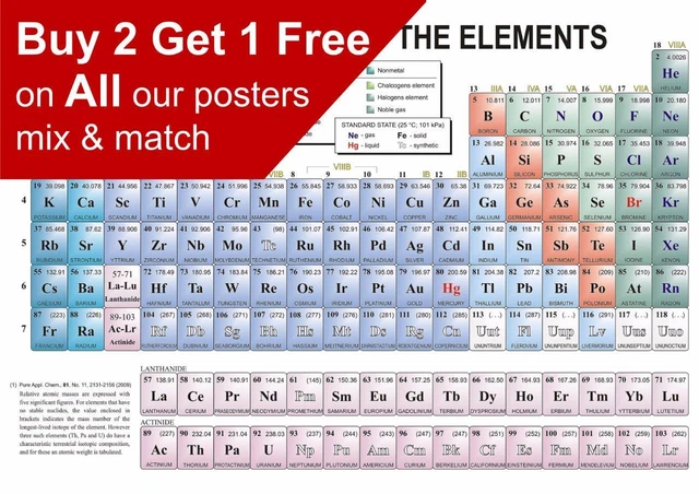 PERIODIC TABLE OF the Elements - POSTER Antique Style - Science ...