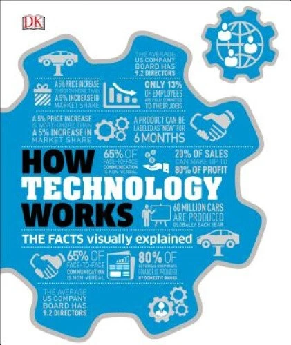 HOW TECHNOLOGY WORKS: The Facts Visually Explained (How Things Work) by ...