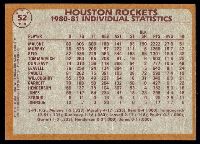 MOSES MALONE HOUSTON Rockets 1981-82 Topps #52 Teamleiter NM-MT HOF EUR ...