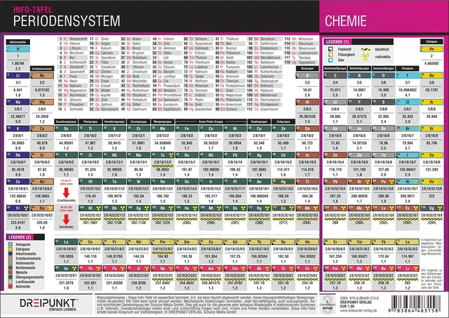 PERIODENSYSTEM DER ELEMENTE: Das Periodensystem der Elemente in ...