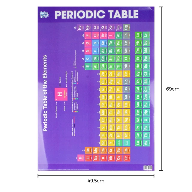 PERIODIC TABLE SCIENCE Educational Poster Wall Chart Kids Learning ...