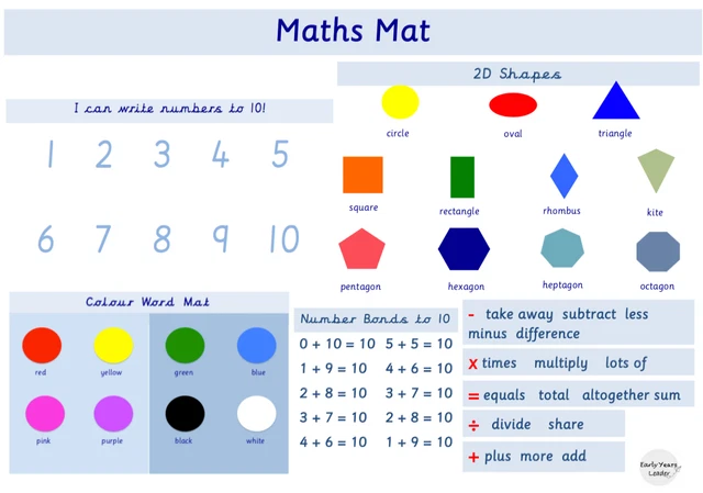 LAMINATED MATHS WORD Mat Education Shape Number Children Learning ...