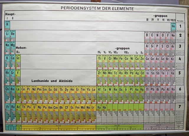 PERIODIC TABLE OF the Elements Wall Chart Poster Print EUR 220,71 ...