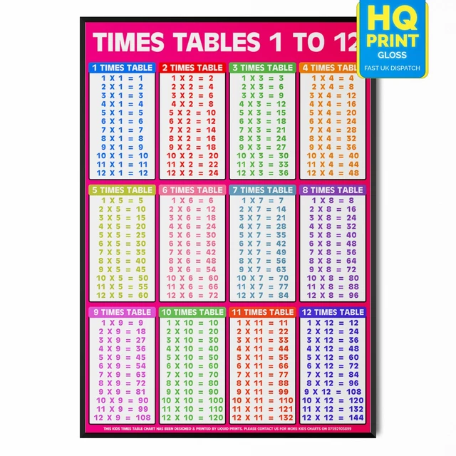 TIMES TABLES WALL Chart Poster Children Education Print Multiplication ...
