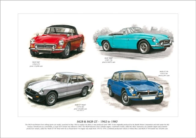 MGB & MGB GT 1962 to 1980 Fine Art Print - Classic British MG Sports ...