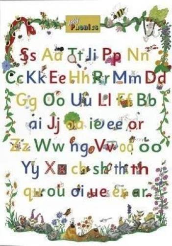 JOLLY PHONICS LETTER Sound Poster: In Print Letters (American English ...