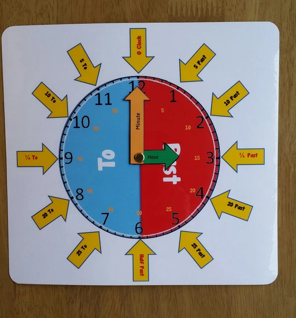CLOCK FACE -LEARN to Tell the time- special needs- teaching-home ...
