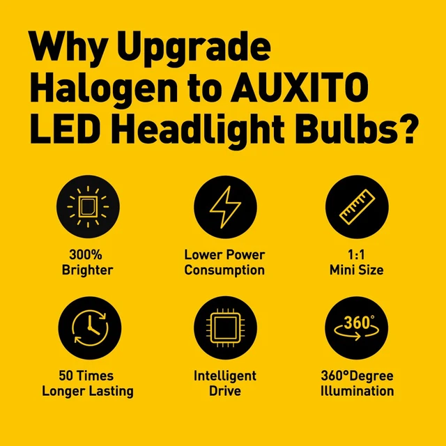 AUXITO 9003H4 CSP Headlight LED Bulb Conversion Kit High Low 8000LM ...