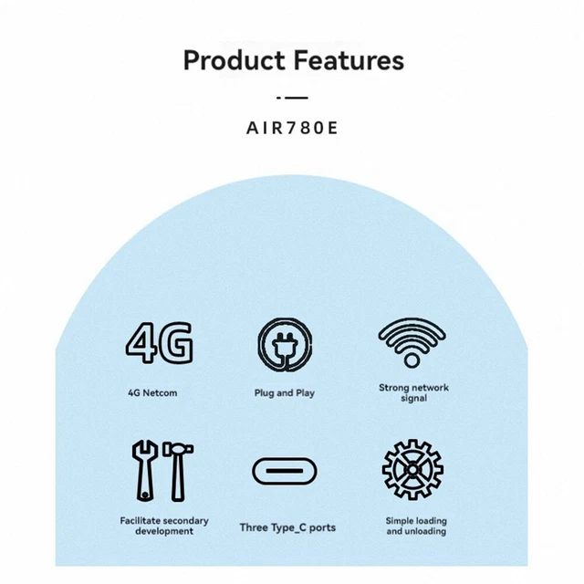 4G HUB EXPANSION Board Air780e Networking Module 4G CAT1 LTE Ethernet7499 £19.19 - PicClick UK