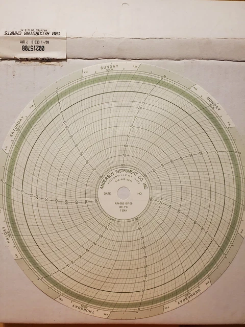 RECORDING CHART PAPER to fit Partlow Circular Chart 002-157-08 Box of ...
