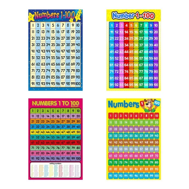 NUMBERS 1-100 WALL Chart Math Poster for Kindergarten Home Classroom ...