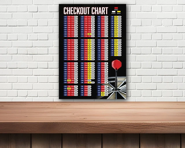 DARTS CHECOUT CHART, A4 Metal, Darts Room, ManCave, Home Bar £9.00 ...