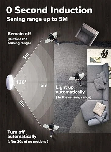 HOMELIST MOTION SENSOR Lights Indoor Rechargeable, 3 Pack Wireless Wall ...