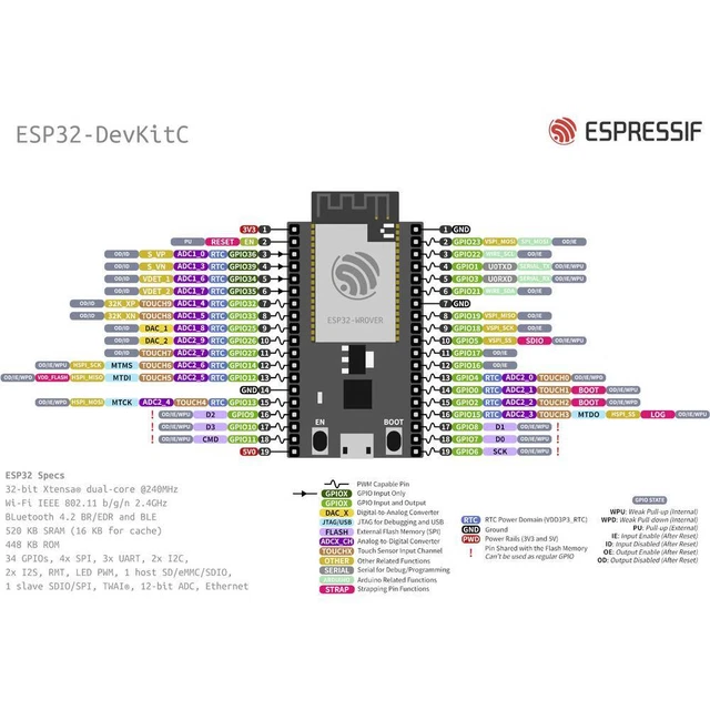 Espressif Esp32 Devkitc 32e Carte De Développement Esp32 Devkitc 32e