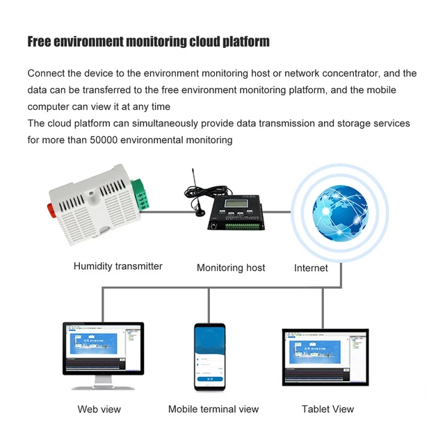 Temperature Humidity Transmitter Rs485 Signal Temperature Humidity Sensor Module £1592 1243