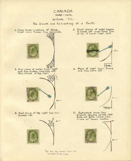 CANADA #84 USED F + write up of the 20 cent numeral issue fault of the ...