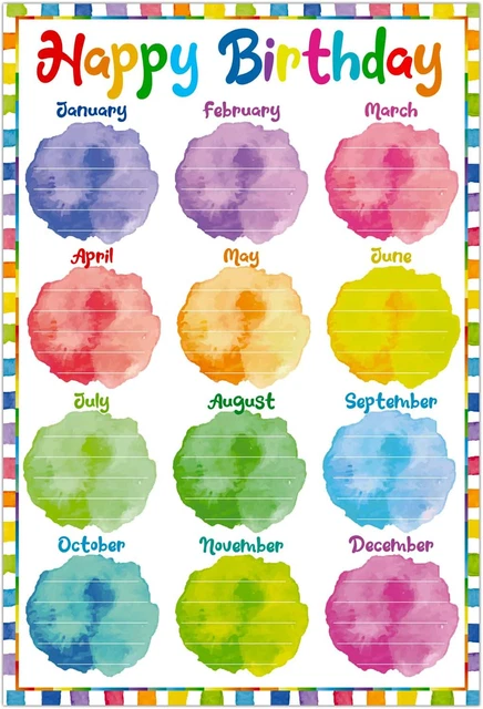 SPANISH HAPPY BIRTHDAY Chart Poster for Classroom Decorations 12x17.3 £ ...