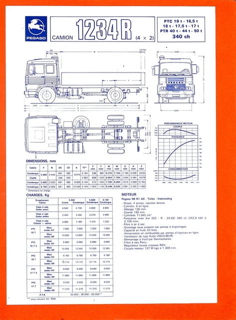 PEGASO / FICHE TECHNIQUE / CAMION 1234 R de 1988 EUR 5,90 - PicClick FR