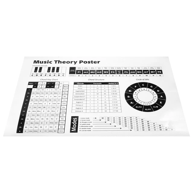 MUSIC THEORY CHORD Reference Chart Piano Scales Decorative Poster Piano ...