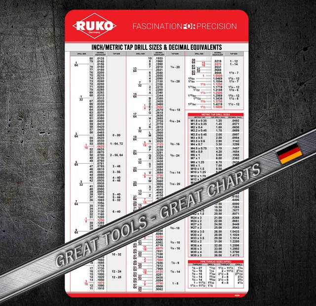 RUKO, TAP DRILL SELECTOR graphiques et filetage taille poster EUR 21,60 ...