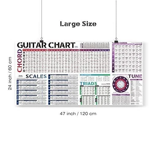 GUITAR CHORD SCALE Chart Poster Fretboard Notes Guitar Theory Guitar ...