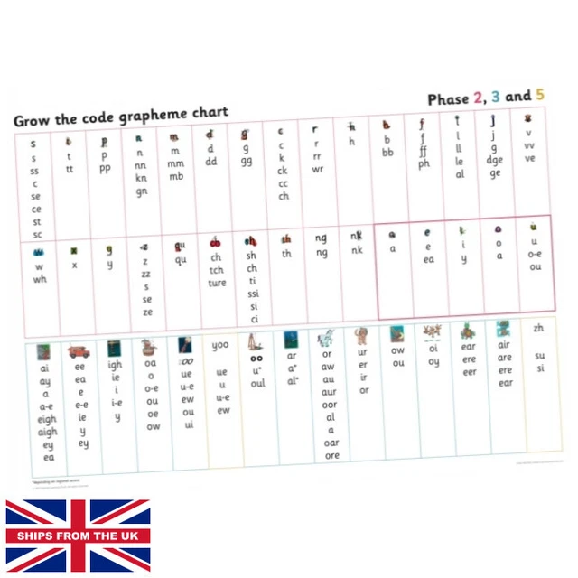 GRAPHEME CHART FOR Year 1 - Wandle Learning Trust and Little Sutton P ...