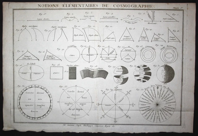 COSMOGRAPHY KOSMOGRAPHIE EDUCATIONAL Chart Philippe Pretot Carte Map ...