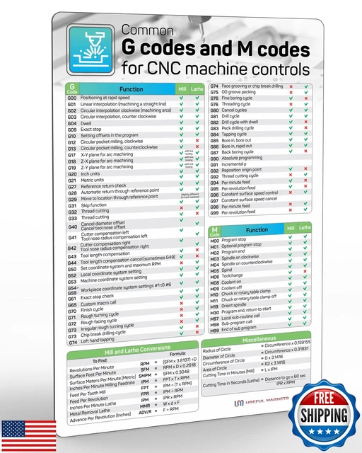 USEFUL MAGNETIC CHART Guide for G-Codes and M-Codes on CNC Machines | Flexibl £30.95 - PicClick UK