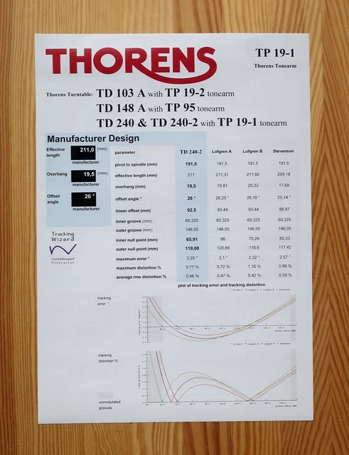 CARTRIDGE ALIGNMENT PROTRACTOR for Thorens TD-103A/148A/240/240-2 & TP ...