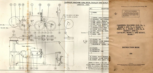 UNIVERSAL CARRIER BREN Gun Manual & Schematic drawing plans WW2 tech ...
