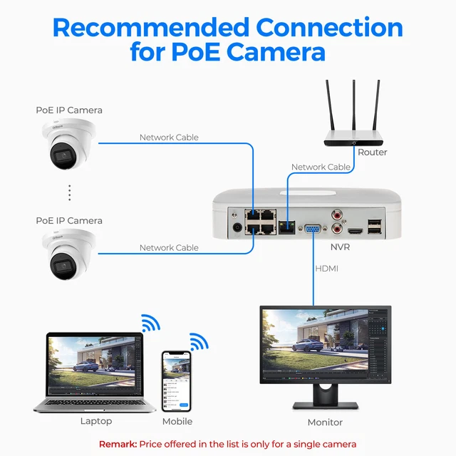 DAHUA 8CH 8MP 4K AI POE Security Camera System NVR 8MP FullColor IP ...
