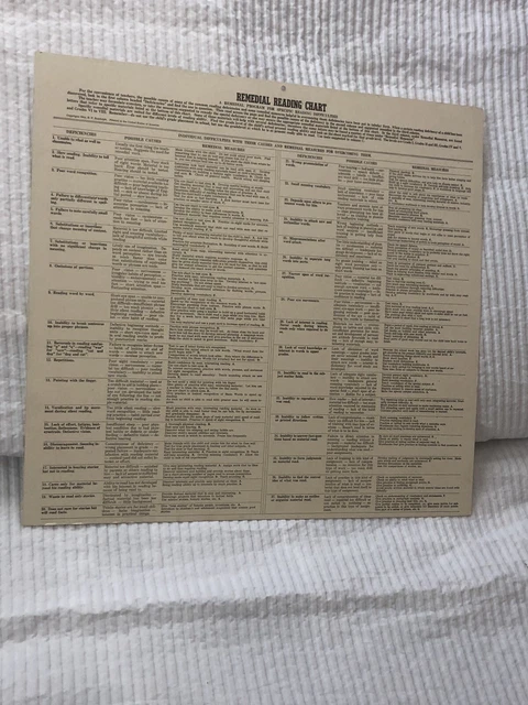 1944 SCHOOL POSTER REMEDIAL READING CHART Lists Deficiencies-School ...
