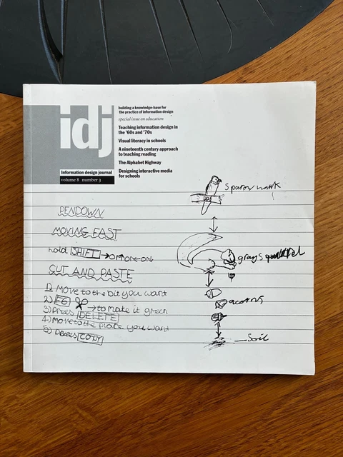 INFORMATION DESIGN JOURNAL - Graphic Design - Volume 8/3 - 1996 £10.78 ...