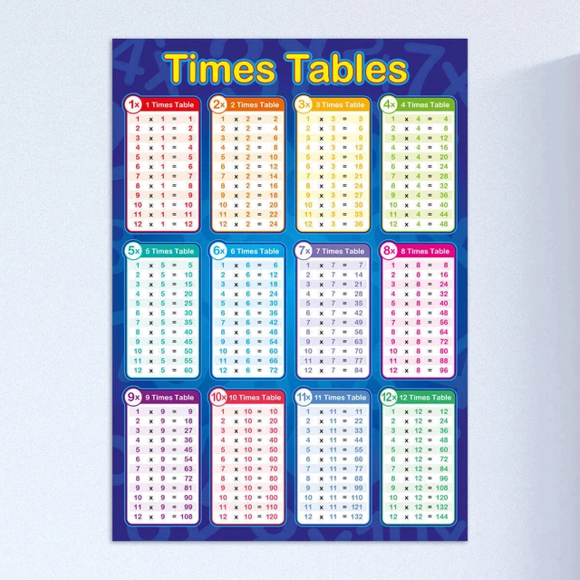 TIMES TABLES WALL Chart Poster Education Multiplication Maths A3 - FREE ...