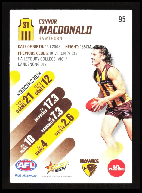 AFL 2024 SELECT Hawthorn Connor MacDonald 95 Card CB-1-4-B-3 $2.21 ...